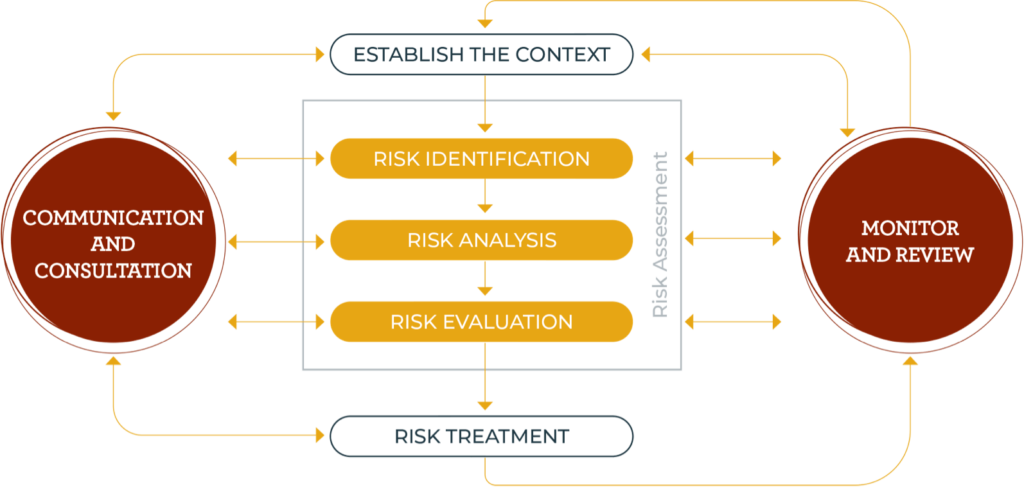 Sustainability Performance Framework – Perseus Mining